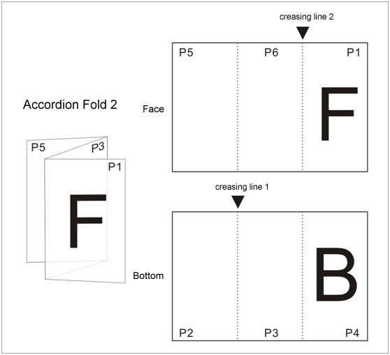 A2 Size Folding Types A2 Size Folding Types
