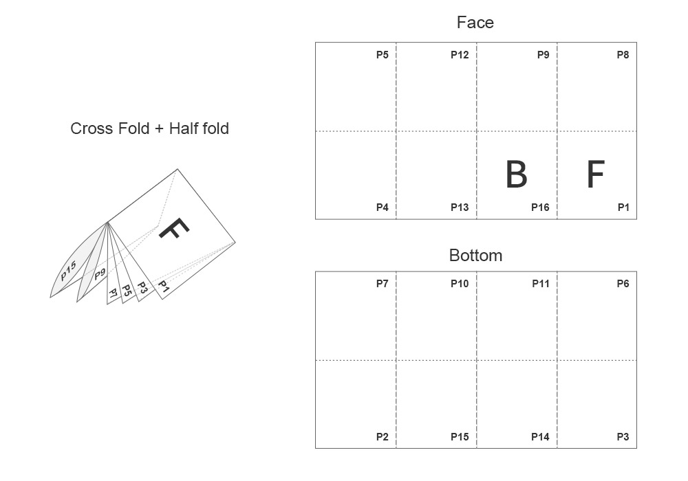 A1 Loose Sheet with folding
