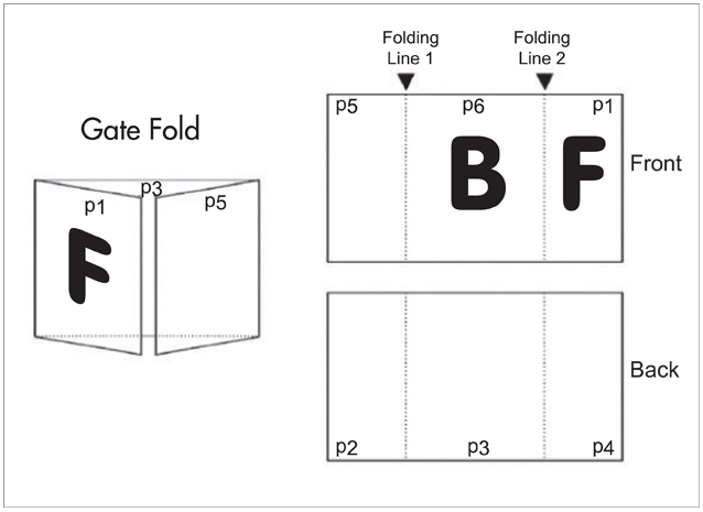 A1 size Folding Types- e-print Solutions Sdn Bhd